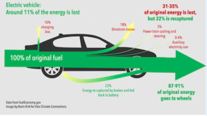 Are electric or gas cars better for the environment, economy, and ...
